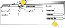 Table 1 from A Framework for Temporal Verification Support in Domain-Specific Modelling ...