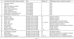 Table 1 from A Framework for Temporal Verification Support in Domain-Specific Modelling ...