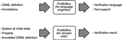Table 1 from A Framework for Temporal Verification Support in Domain-Specific Modelling ...