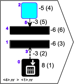Table 1 from A Framework for Temporal Verification Support in Domain-Specific Modelling ...