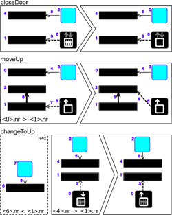 Table 1 from A Framework for Temporal Verification Support in Domain-Specific Modelling ...