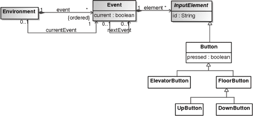 Table 1 from A Framework for Temporal Verification Support in Domain-Specific Modelling ...