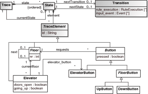 Table 1 from A Framework for Temporal Verification Support in Domain-Specific Modelling ...