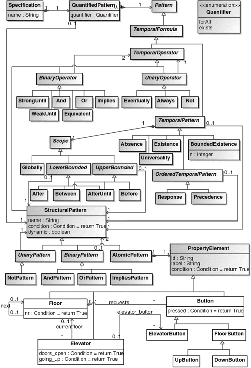 Table 1 from A Framework for Temporal Verification Support in Domain-Specific Modelling ...