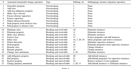 Table 1 from A Framework for Temporal Verification Support in Domain-Specific Modelling ...