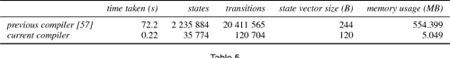 Table 1 From A Framework For Temporal Verification Support In Domain Specific Modelling