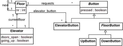 Table 1 from A Framework for Temporal Verification Support in Domain-Specific Modelling ...