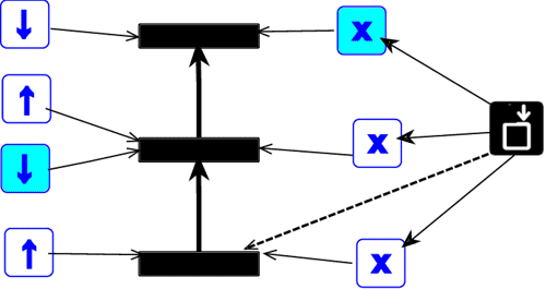 Table 1 from A Framework for Temporal Verification Support in Domain-Specific Modelling ...