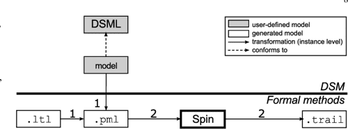 Table 1 from A Framework for Temporal Verification Support in Domain-Specific Modelling ...