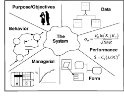 [PDF] The art of systems architecting | Semantic Scholar