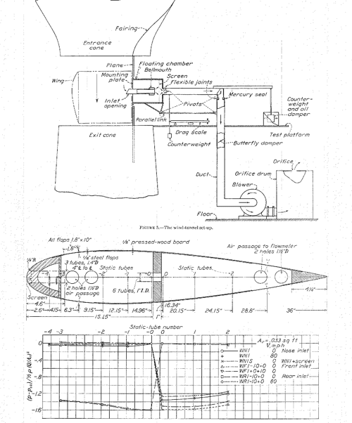 Figure 9 from Internal-flow systems for aircraft | Semantic Scholar