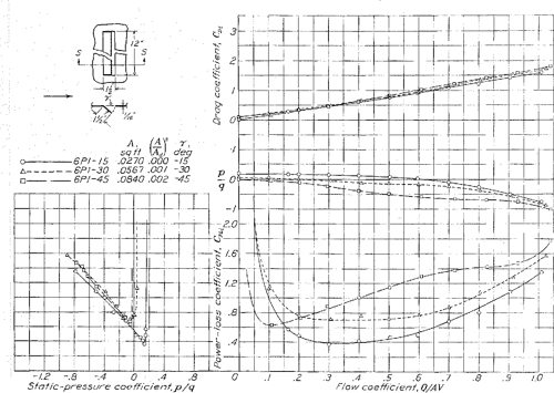 Figure 9 from Internal-flow systems for aircraft | Semantic Scholar