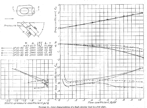 Figure 9 from Internal-flow systems for aircraft | Semantic Scholar