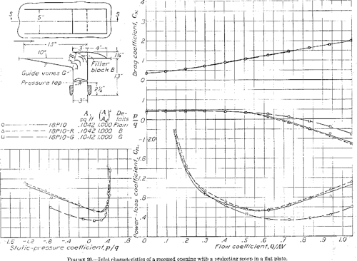 Figure 9 from Internal-flow systems for aircraft | Semantic Scholar