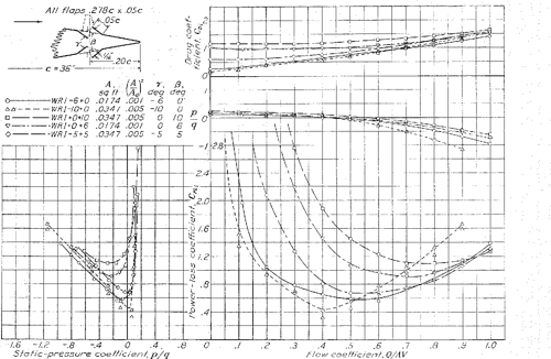 Figure 9 from Internal-flow systems for aircraft | Semantic Scholar