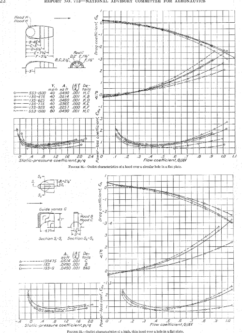 Figure 9 from Internal-flow systems for aircraft | Semantic Scholar
