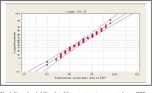 Figure 3 from Design of X̅&R control charts for monitoring quality of ...