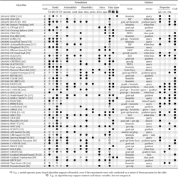 Figure 2 from A survey of algorithmic recourse: definitions, formulations, solutions, and ...