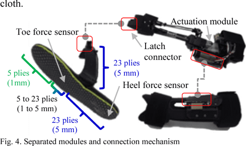 Figure 3 from A Multifunctional Ankle Exoskeleton for Mobility ...