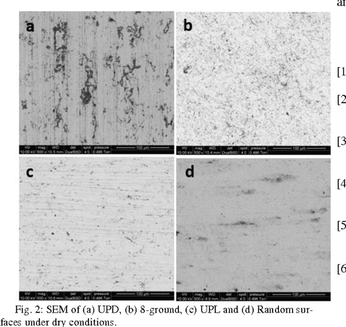 Figure 1 From Role Of Surface Texture And Roughness On Friction And Transfer Film Formation When