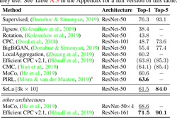 Table 10 from Self-labelling via simultaneous clustering and representation learning | Semantic ...