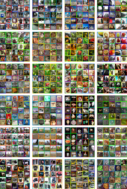 Table 10 from Self-labelling via simultaneous clustering and representation learning | Semantic ...