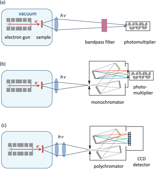 Figure 4 from Low-energy inverse photoemission spectroscopy using a ...