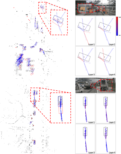 [PDF] CRAFT: Camera-Radar 3D Object Detection with Spatio-Contextual ...