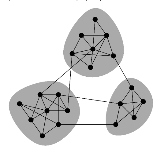 [pdf] Modularity And Community Structure In Networks Semantic Scholar