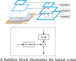 [PDF] Feature Pyramid Networks for Object Detection | Semantic Scholar