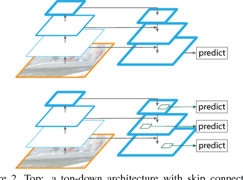 [PDF] Feature Pyramid Networks for Object Detection | Semantic Scholar