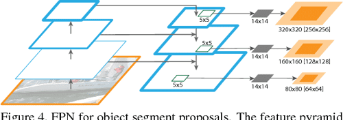 [PDF] Feature Pyramid Networks for Object Detection | Semantic Scholar