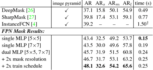 [PDF] Feature Pyramid Networks for Object Detection | Semantic Scholar