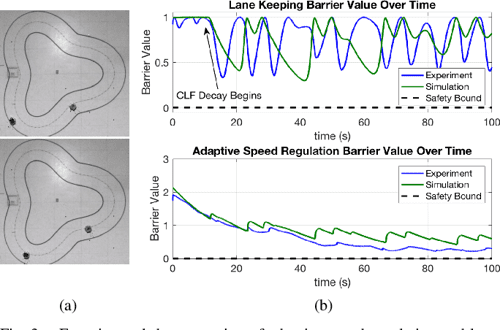 [PDF] Control Barrier Functions: Theory and Applications | Semantic Scholar