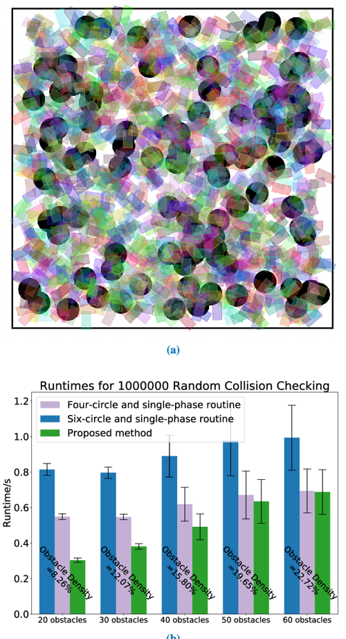 Figure 1 from Hybrid Trajectory Planning for Autonomous Driving in Highly Constrained ...