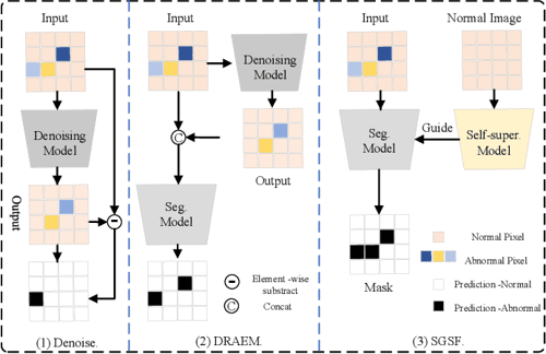 Figure 1 From Self Supervised Guided Segmentation Framework For