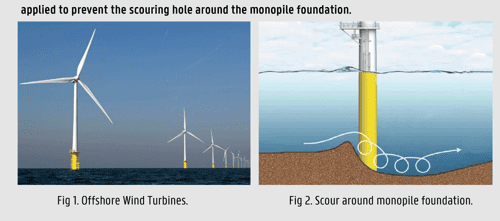 [PDF] Large-scale modelling of scour protection around wind turbine ...