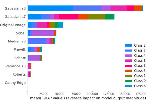 Table 1 from Light Gradient-Boosting Machine Edge Detection With Cropping Layer for Semantic ...