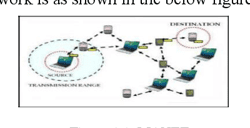 Figure 1.1 from Modified Cluster Based Certificate Blocking of Misbehaving Node In Manets ...