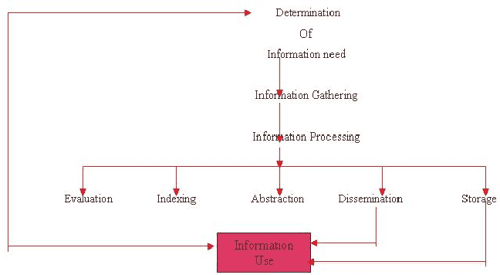Figure 3 From Importance Of Management Information System In Electronic figure-3-from-importance-of-management-information-system-in-electronic