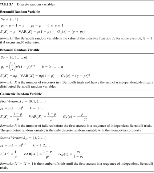 Probability, statistics, and random processes for electrical ...