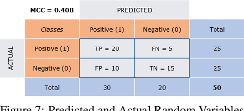 [PDF] Metrics for Multi-Class Classification: an Overview | Semantic ...
