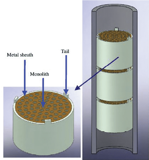 Figure 1 from Monolithic substrate support catalyst design ...