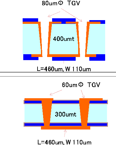 Glass interposer for advanced packaging solution | Semantic Scholar
