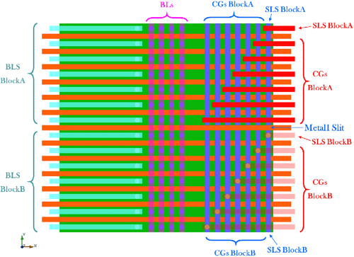 Figure 1 from Architectural and Integration Options for 3D NAND Flash ...