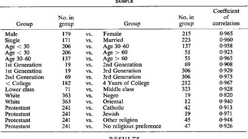[PDF] The Social Readjustment Rating Scale. | Semantic Scholar