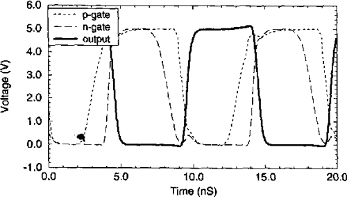 Figure 1 from Low power CMOS clock buffer | Semantic Scholar