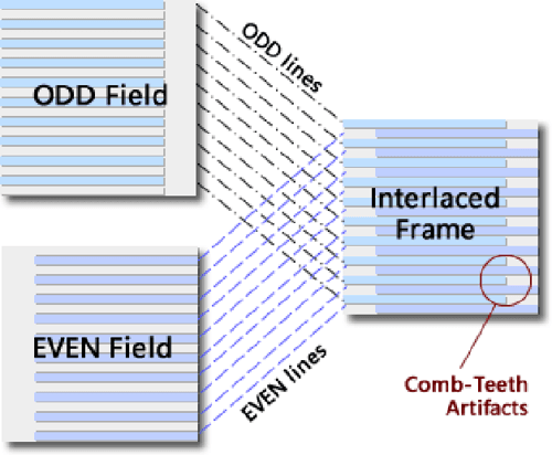 Deinterlacing Network for Early Interlaced Videos | Semantic Scholar