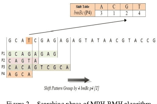 Figure 1 from Multi-Pattern Boyer-Moore - Horspool Algorithm based Hashing Function for ...