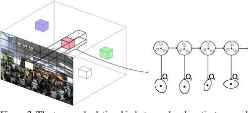 [pdf] Anomaly Detection In Extremely Crowded Scenes Using Spatio